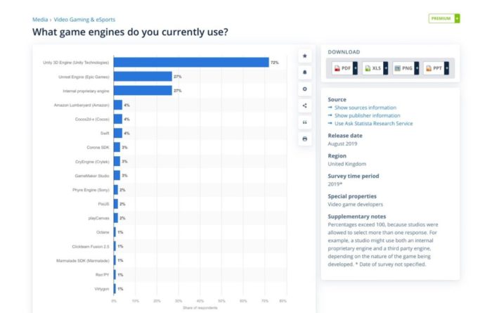 Unityとはどんなゲームエンジン？特徴、できることなどをわかりやすく徹底解説 - IT/WEB/ゲームの求人・転職エージェント【アールストーン】